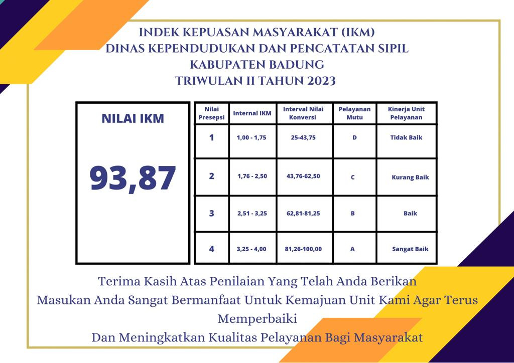 Indeks Kepuasan Masyarakat Disdukcapil Badung Triwulan II Tahun 2023 | Disdukcapil Badung